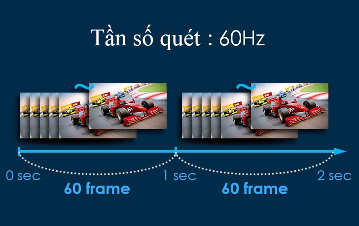 Hướng Dẫn Kiểm Tra Tần Số Quét Màn Hình Máy Tính