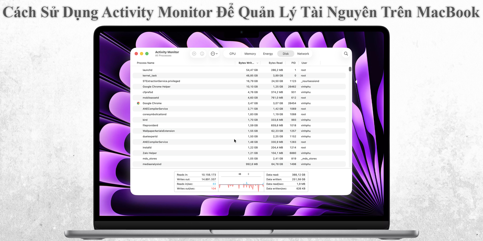 Cách Sử Dụng Activity Monitor Để Quản Lý Tài Nguyên Trên MacBook